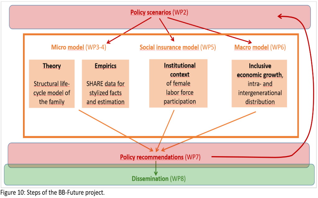 BB Future – MEA Share